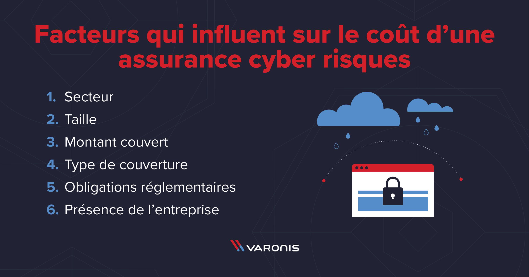 Tout ce qu’il faut savoir sur les assurances cyber risques | Varonis