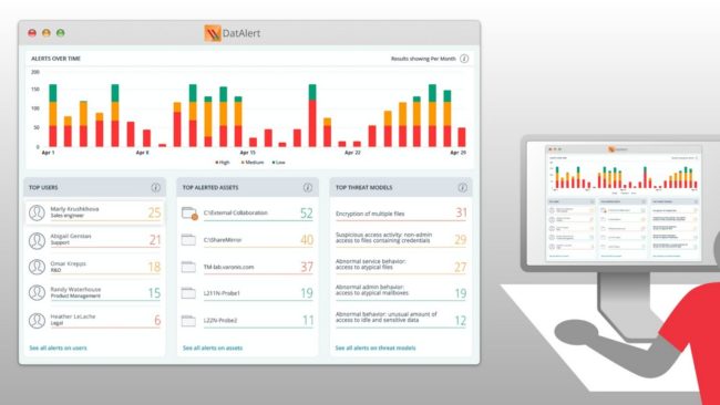 Varonis + Splunk: Turbine a detecção e a investigação
