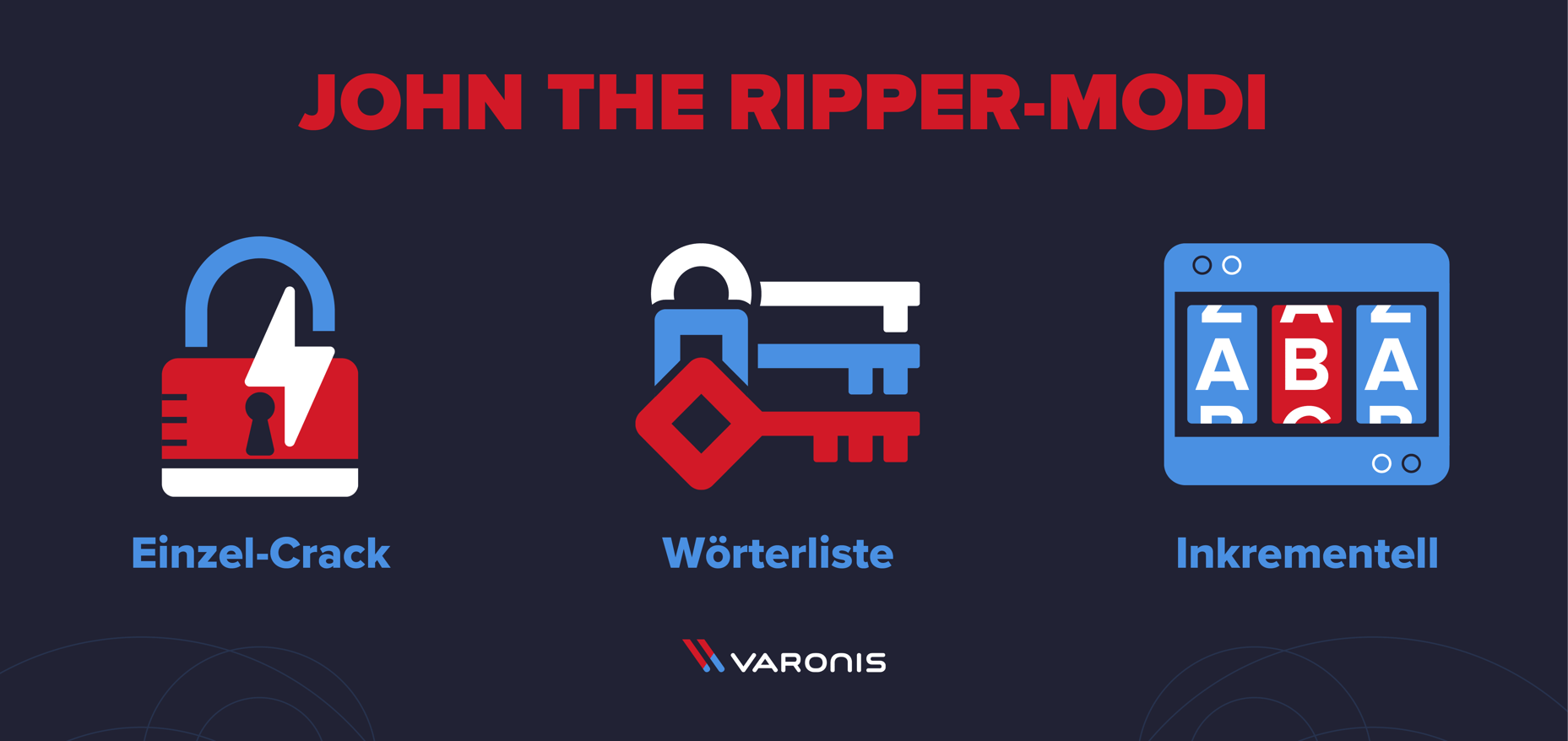 Wie benutzt man John the Ripper: Tipps und Tutorials