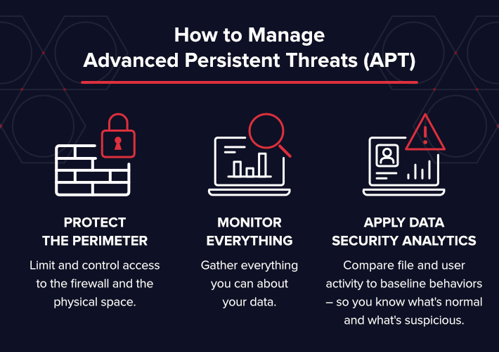 APT – Advanced Persistent Threat : eine Erklärung