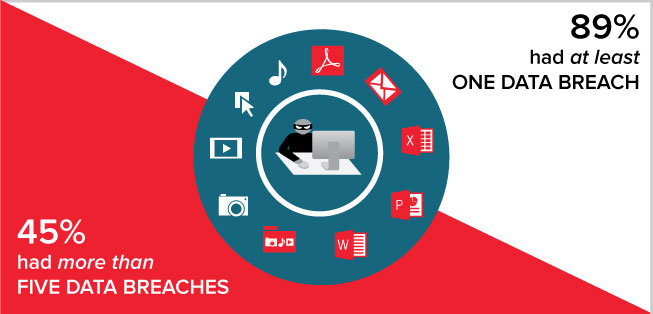 Der Ponemon „Privacy und Security of Healthcare Data Report“: 5 ...