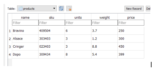 SQL-Injection verstehen, erkennen und verhindern