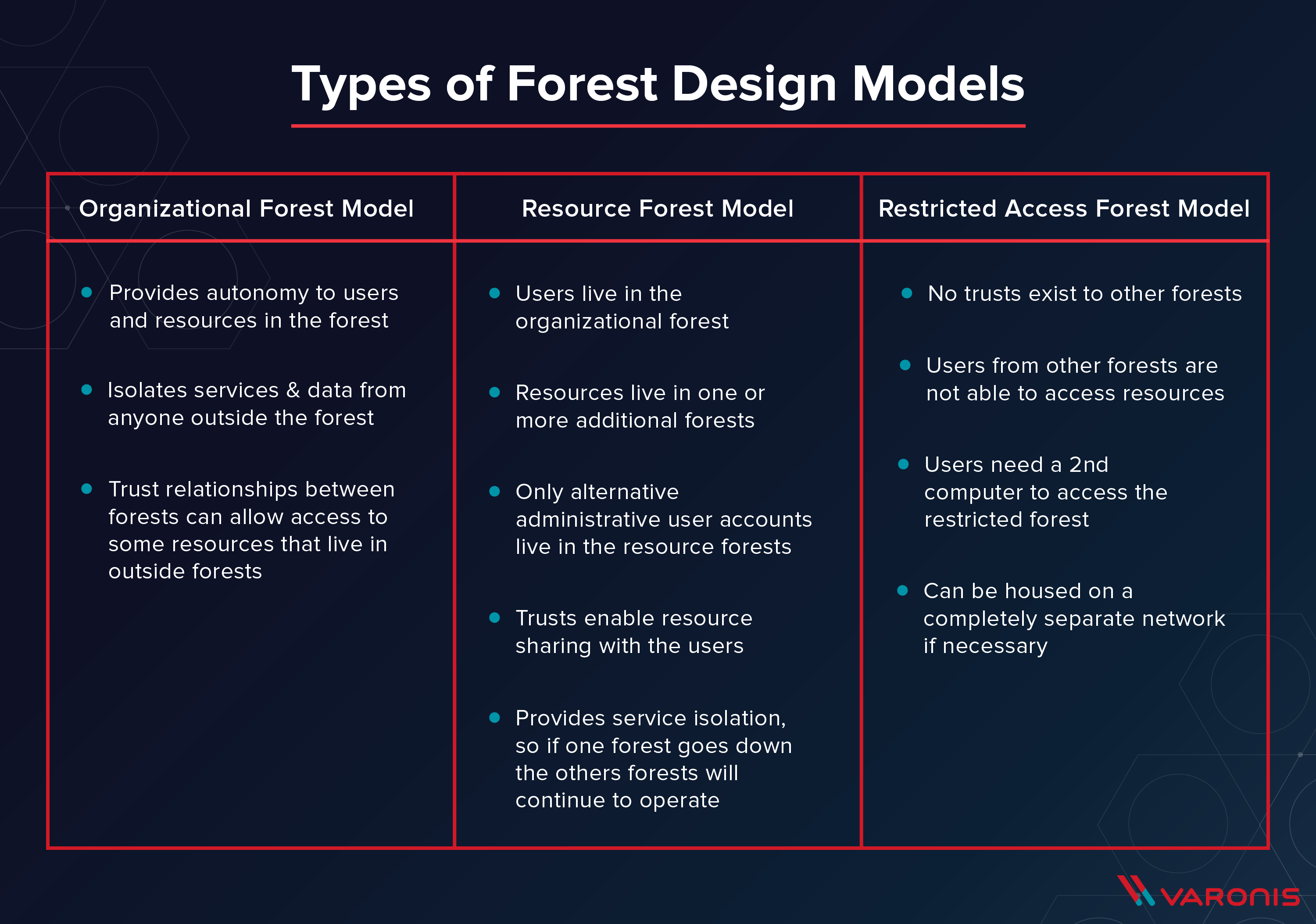 Was ist ein Active Directory Forest