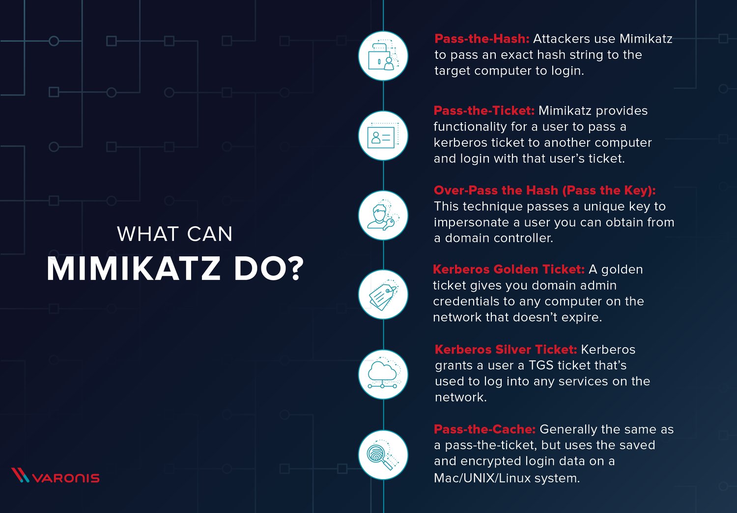 Was ist Mimikatz: Eine Einführung