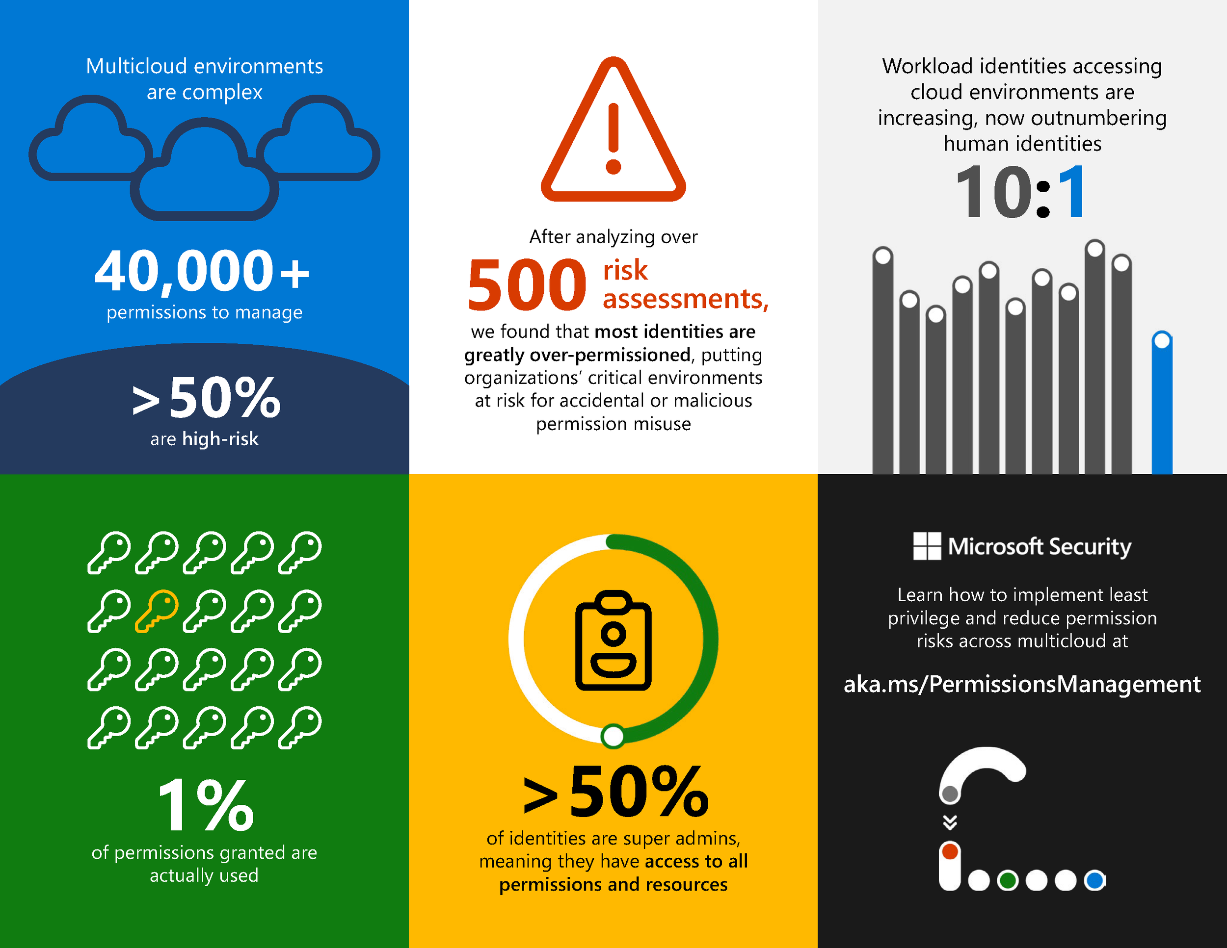 Copilot Security: Ensuring a Secure Microsoft Copilot Rollout