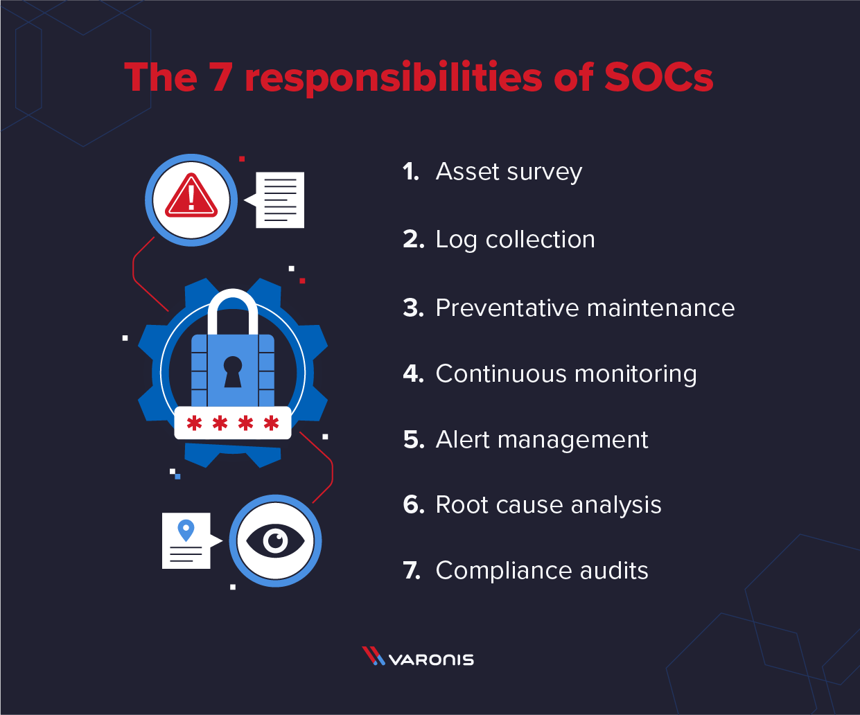 What is a Security Operations Center (SOC)?