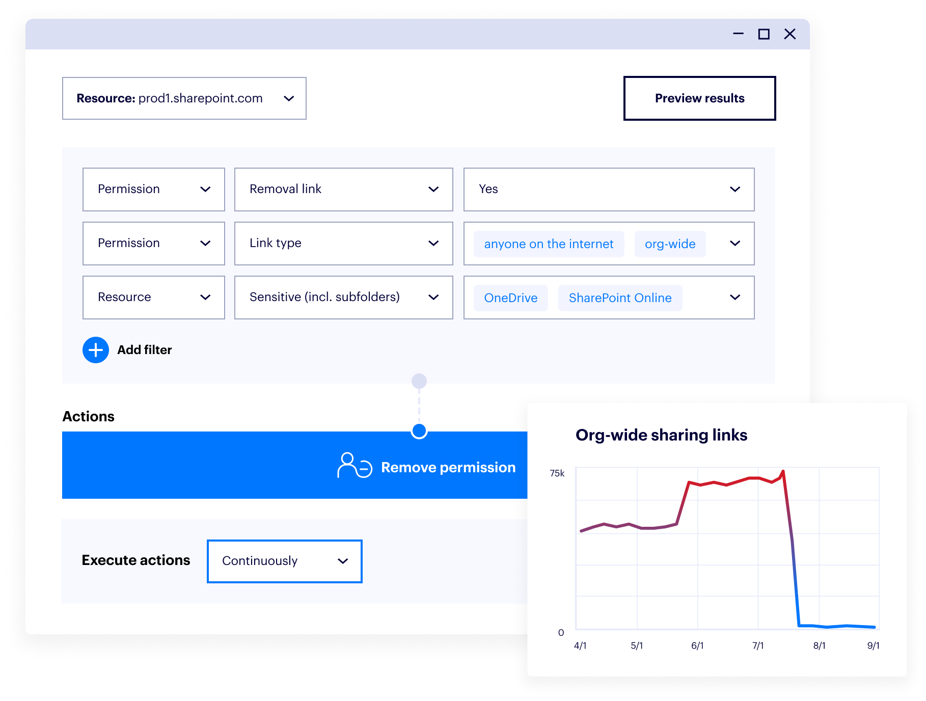 Why choose Varonis SaaS? | Varonis