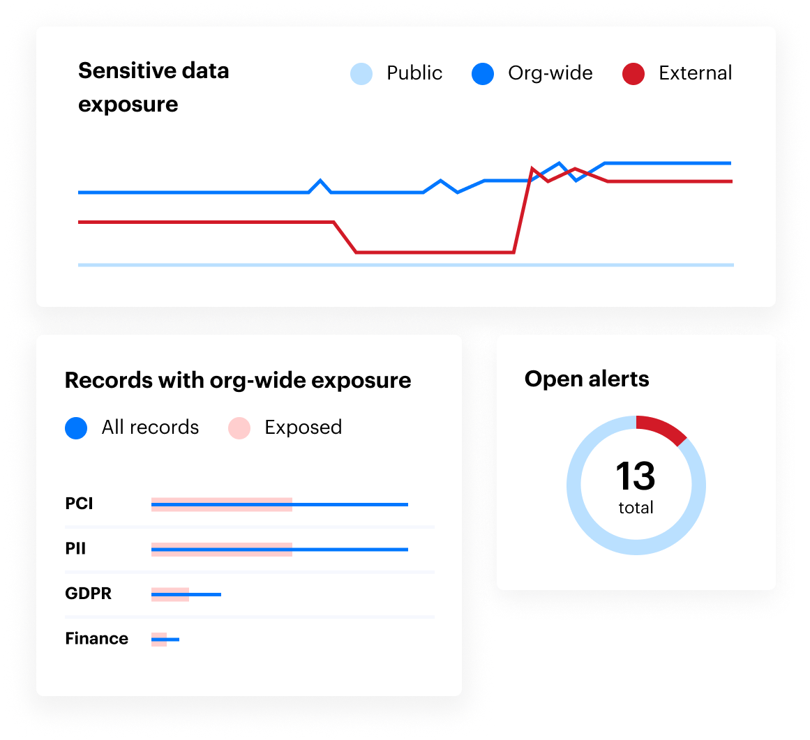Why choose Varonis SaaS? | Varonis