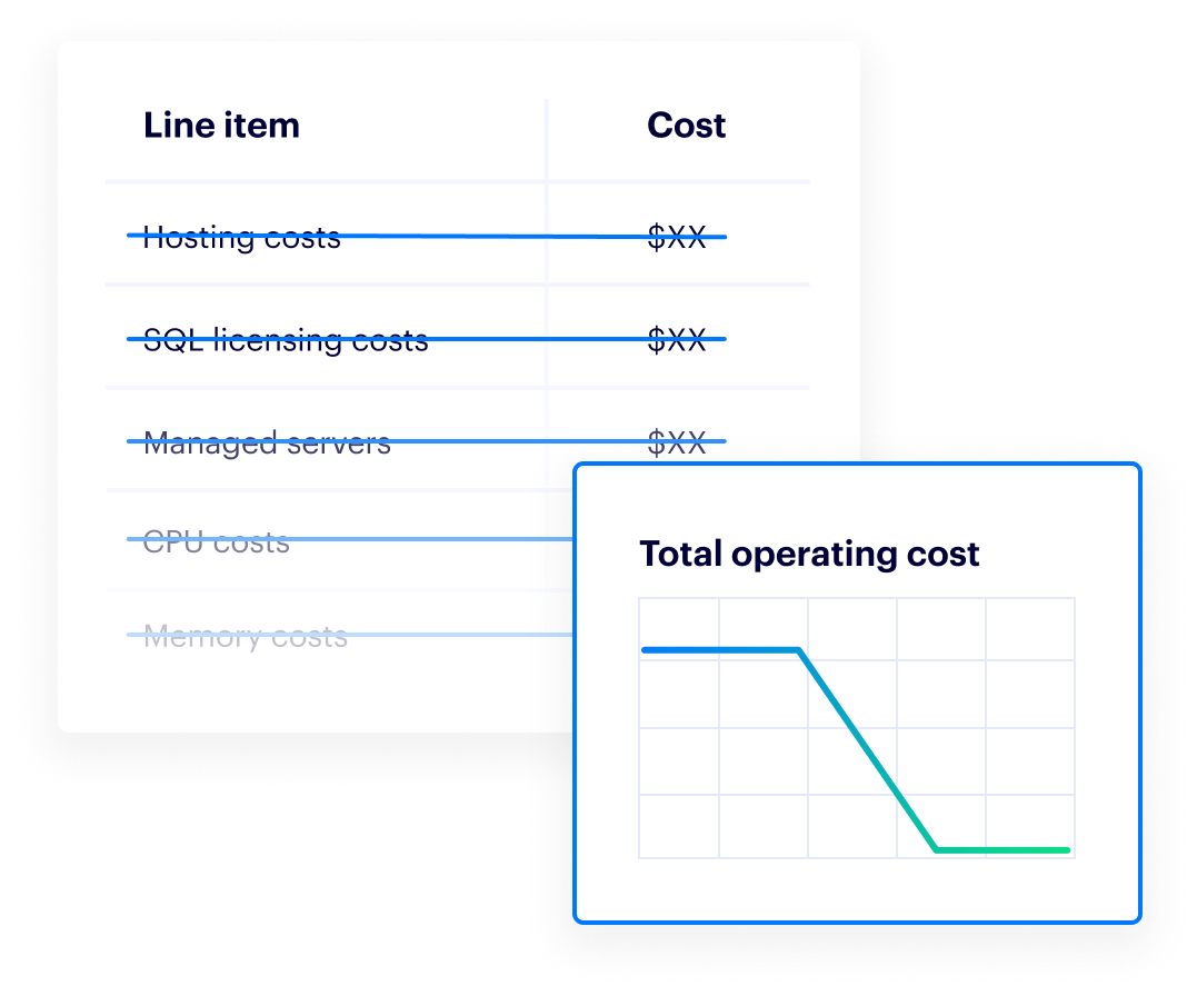 Why choose Varonis SaaS? | Varonis