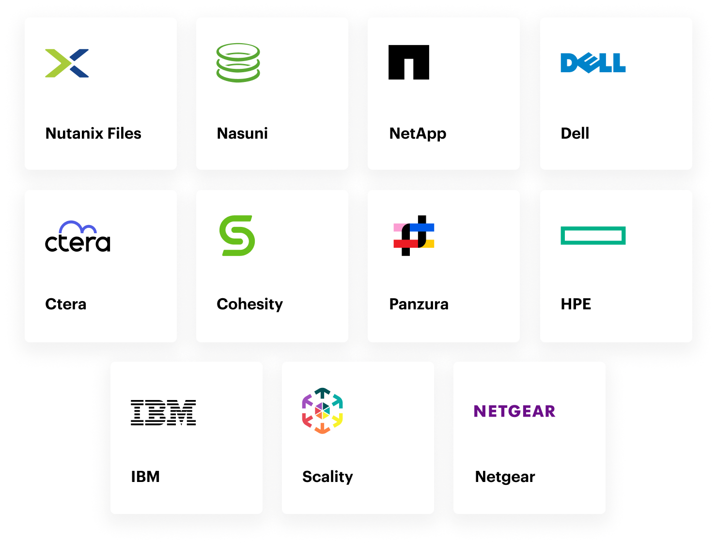 Varonis for Windows and NAS | Varonis