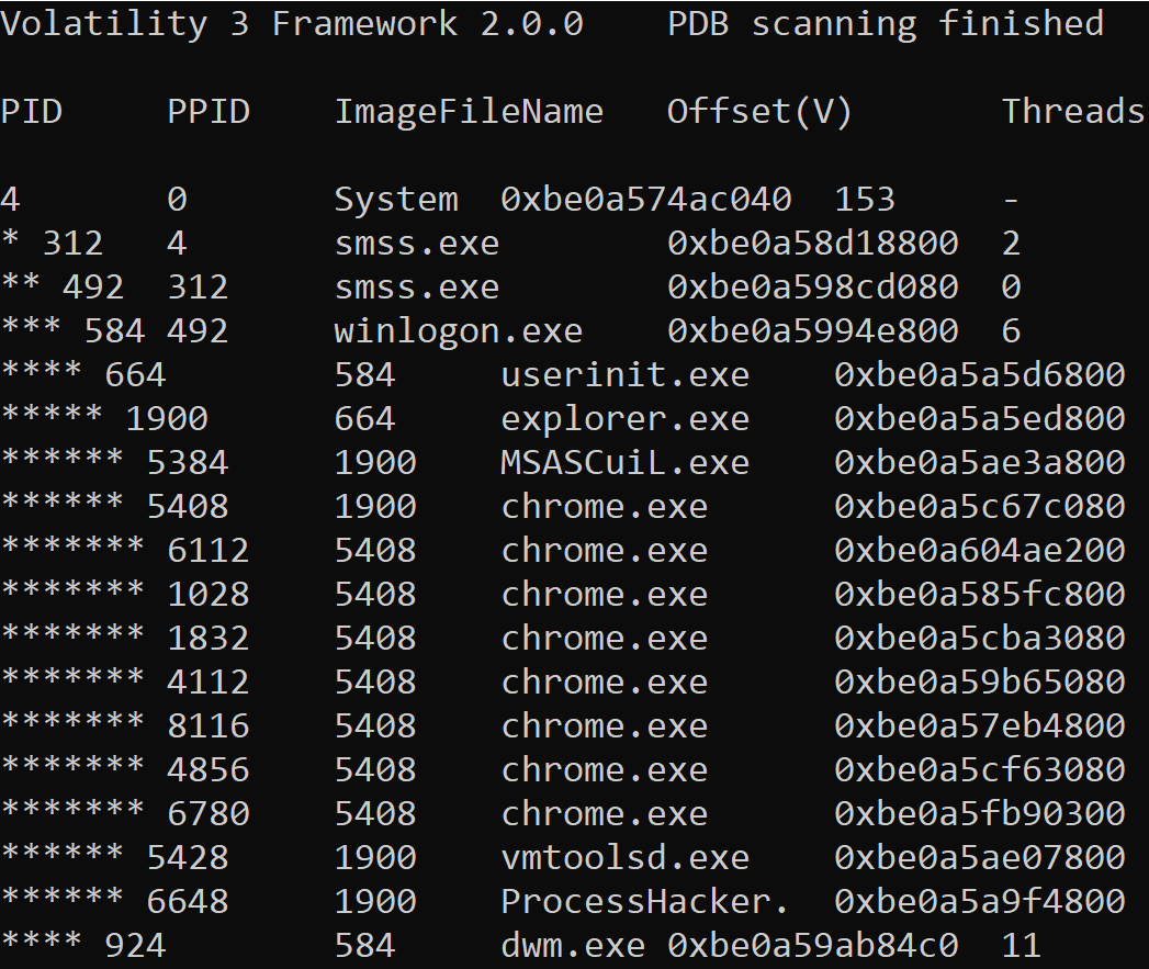 How to Use Volatility for Memory Forensics and Analysis | Varonis