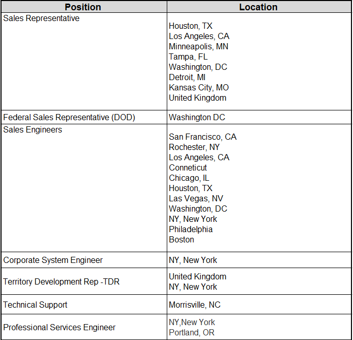Varonis- Current Open Positions