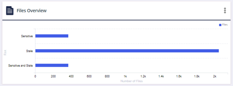 Varonis 8.6: Control Collaboration Chaos in Microsoft 365 | Varonis