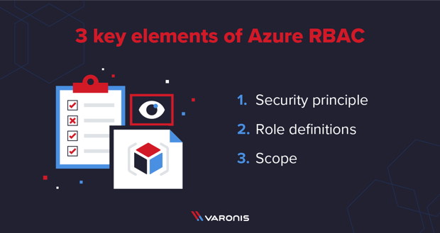 What is Role-Based Access Control (RBAC)? | Varonis