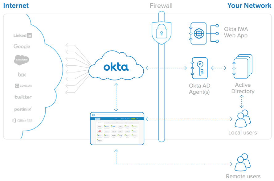 Identidade da Okta: Conheça o CrossTalk e o Secret Agent, dois vetores ...