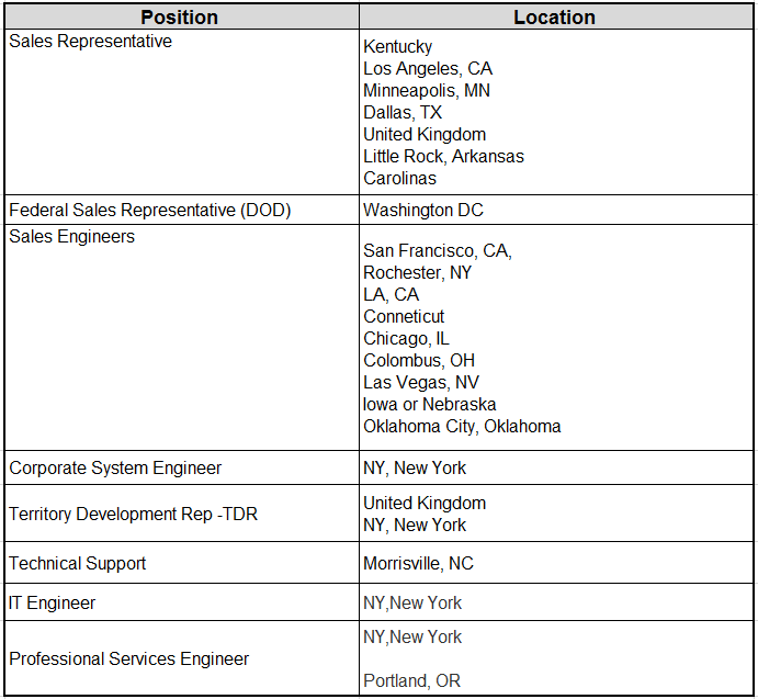 Varonis Current Open Roles