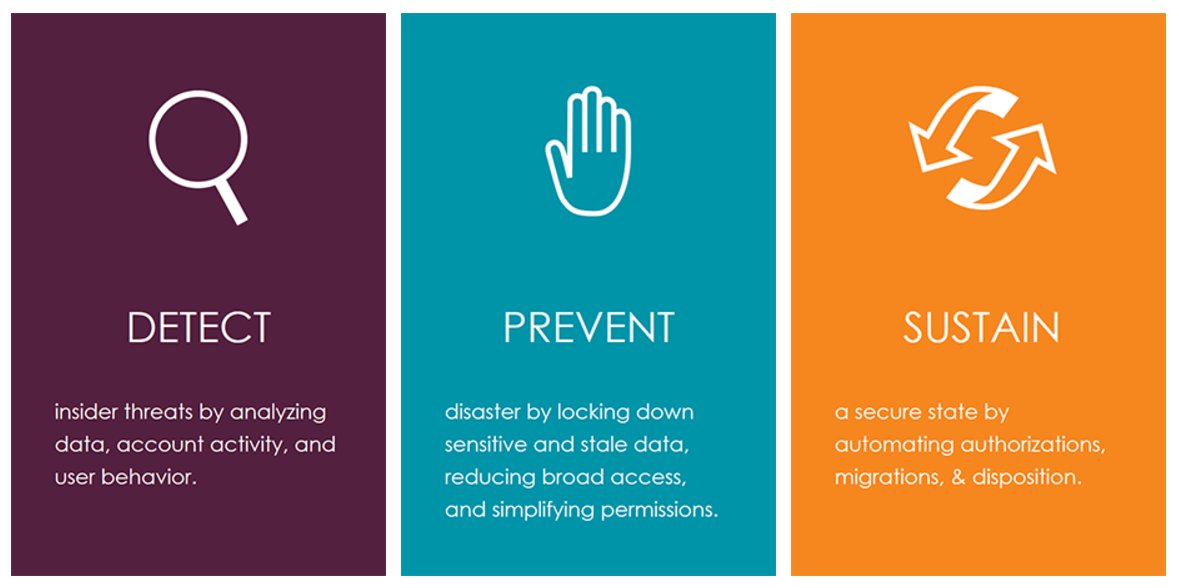 3 Pillars of Data Protection: Detect, Prevent, Sustain