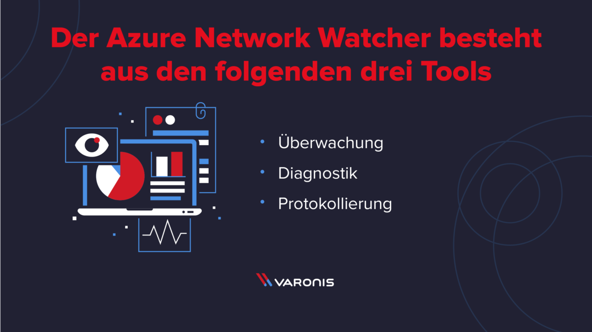 Erstellen und Verwalten der Azure-Network-Watcher-Ressource | Varonis