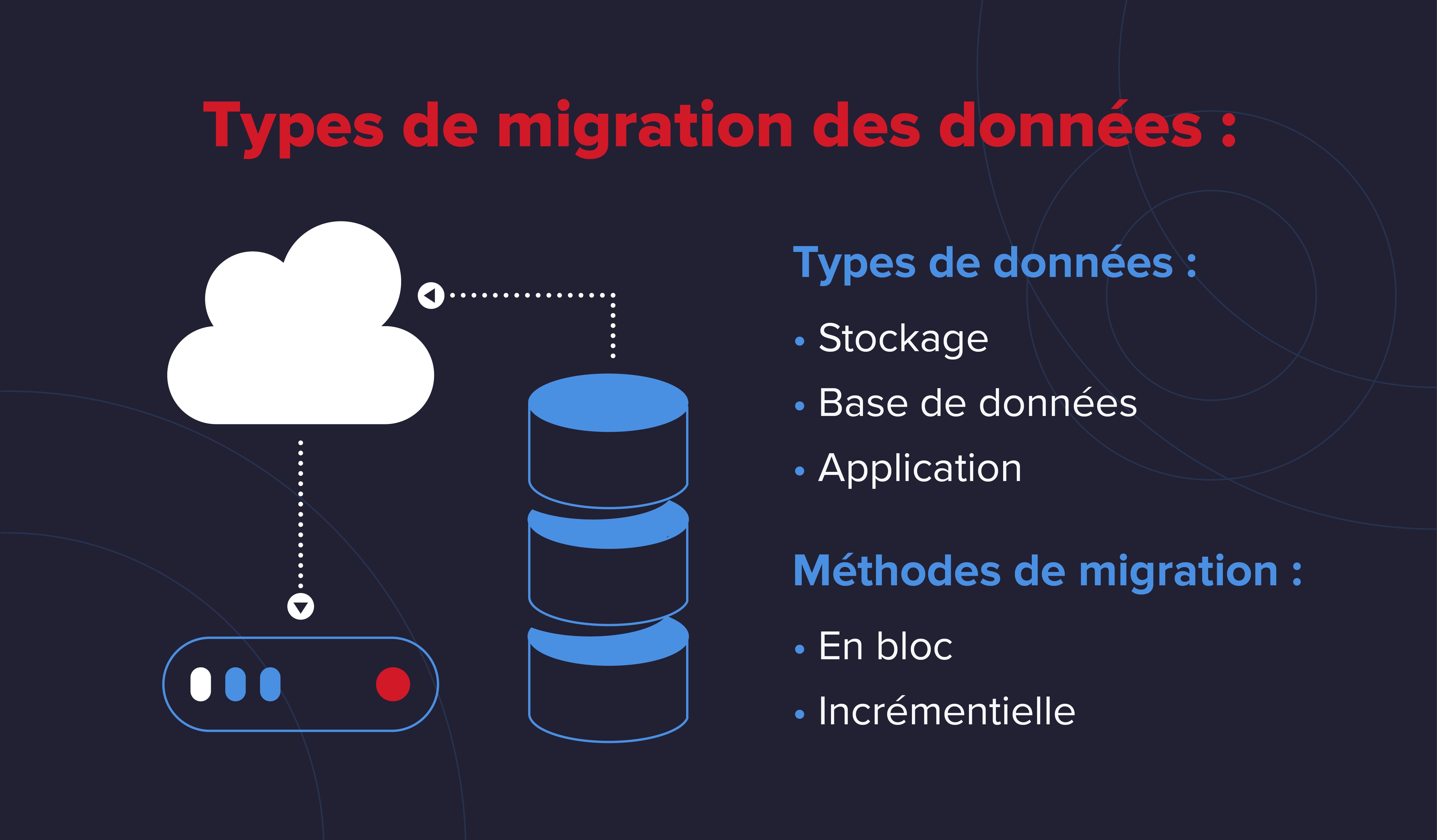 Guide de migration des données : Stratégies de réussite et bonnes ...