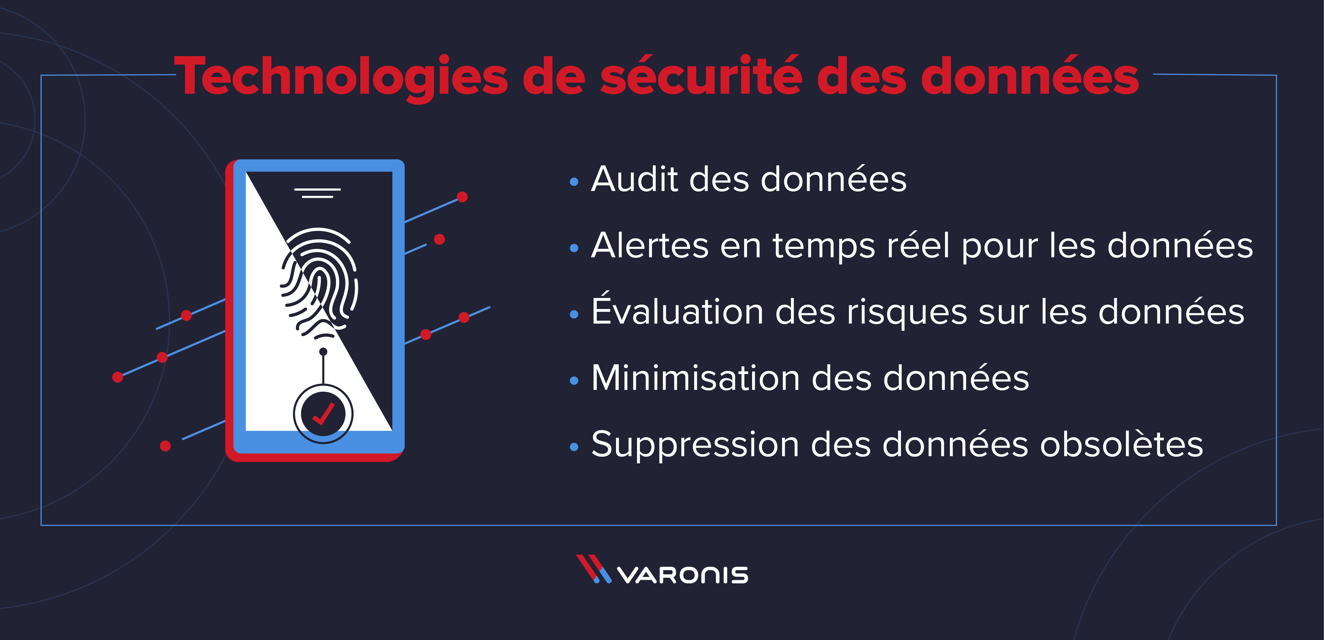 Sécurité des données : importance, types et solutions | Varonis