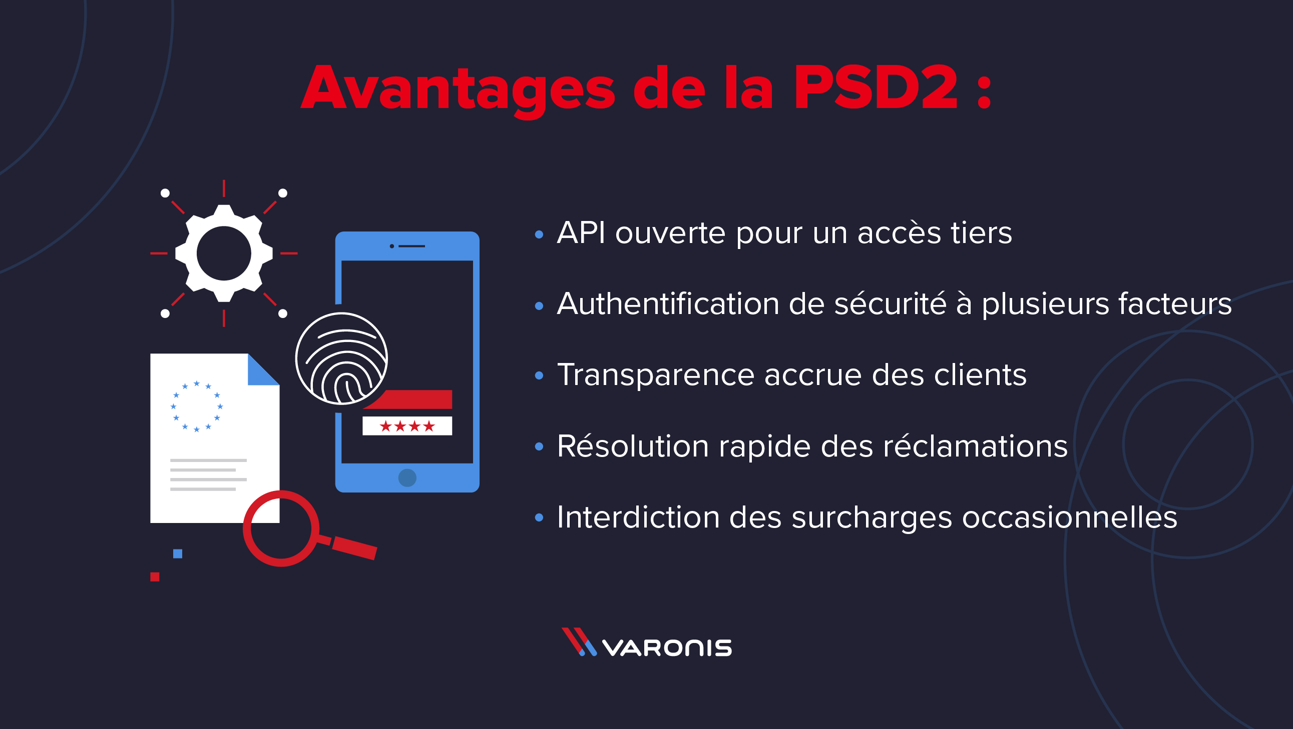 En quoi consiste la conformité à la DSP2 et qu’implique-t-elle pour votre entreprise ? | Varonis