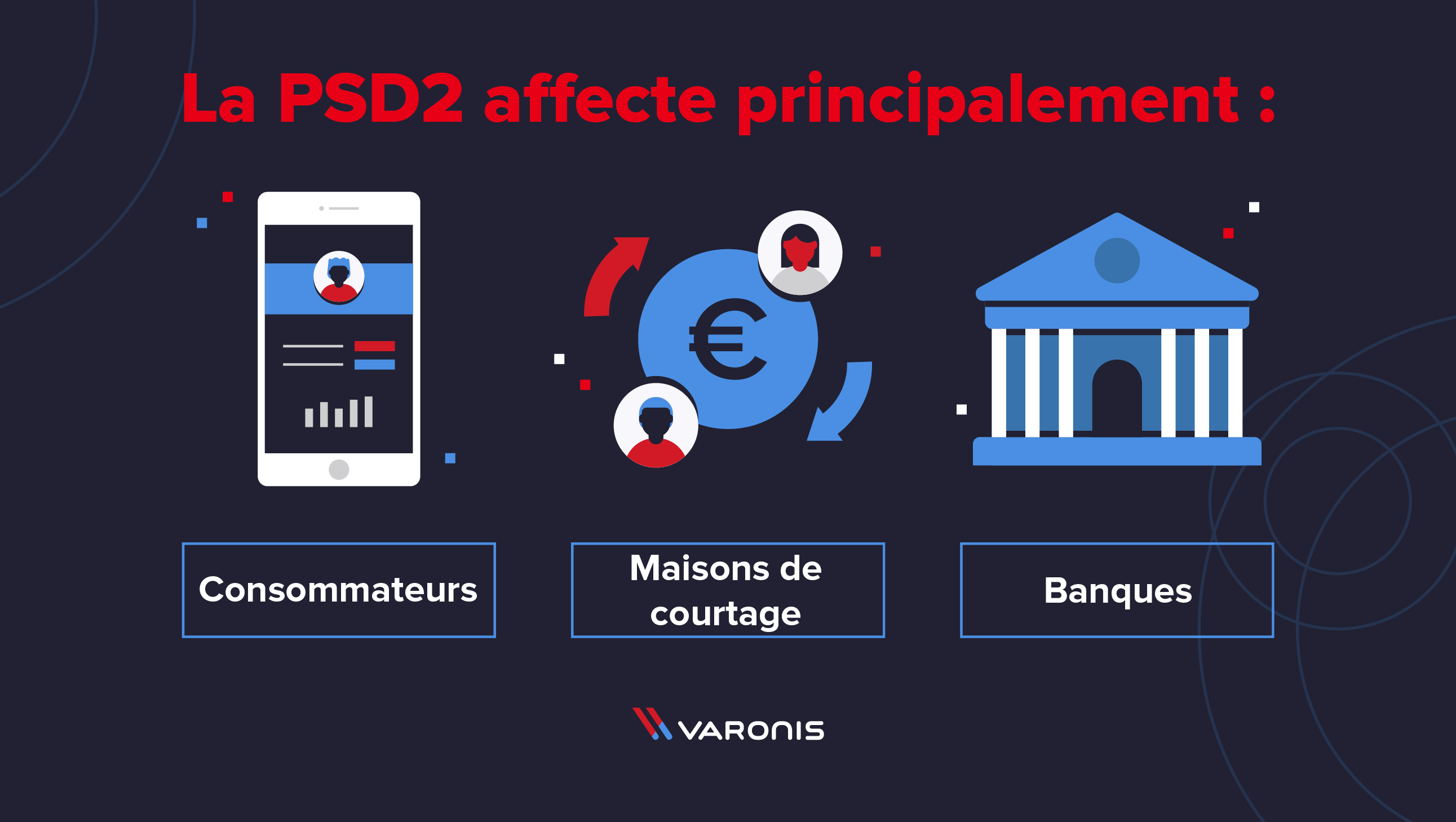 En quoi consiste la conformité à la DSP2 et qu’implique-t-elle pour votre entreprise ? | Varonis