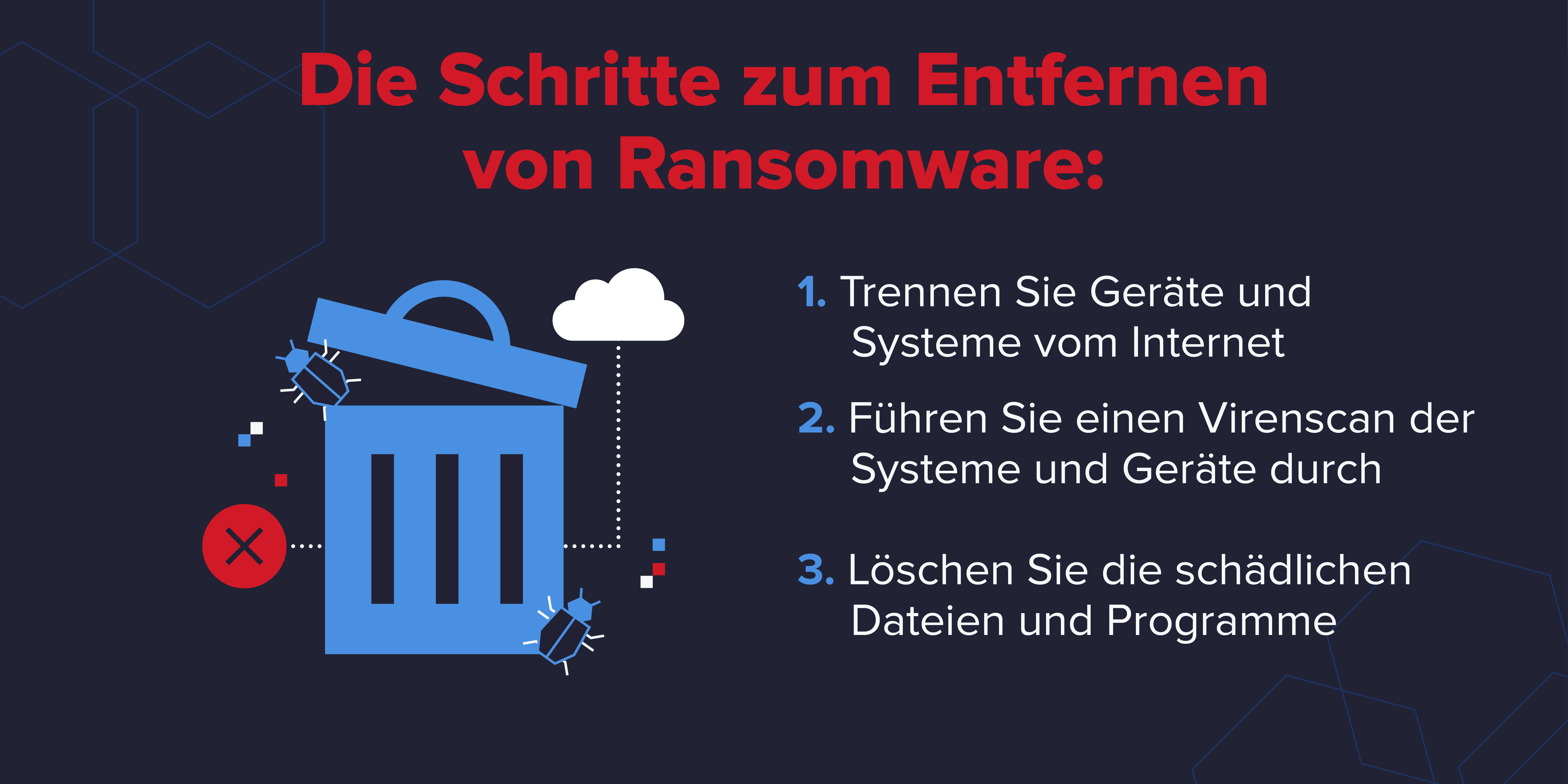 Ultimativer Ransomware-Leitfaden: Arten und Definitionen von Ransomware ...