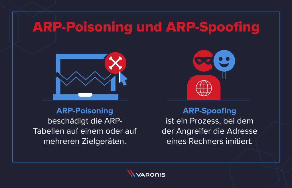 ARP-Poisoning: Was ARP-Poisoning ist und wie man ARP-Spoofing-Angriffe ...