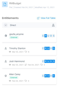 Varonis présente DatAdvantage Cloud : une sécurité centrée sur les ...