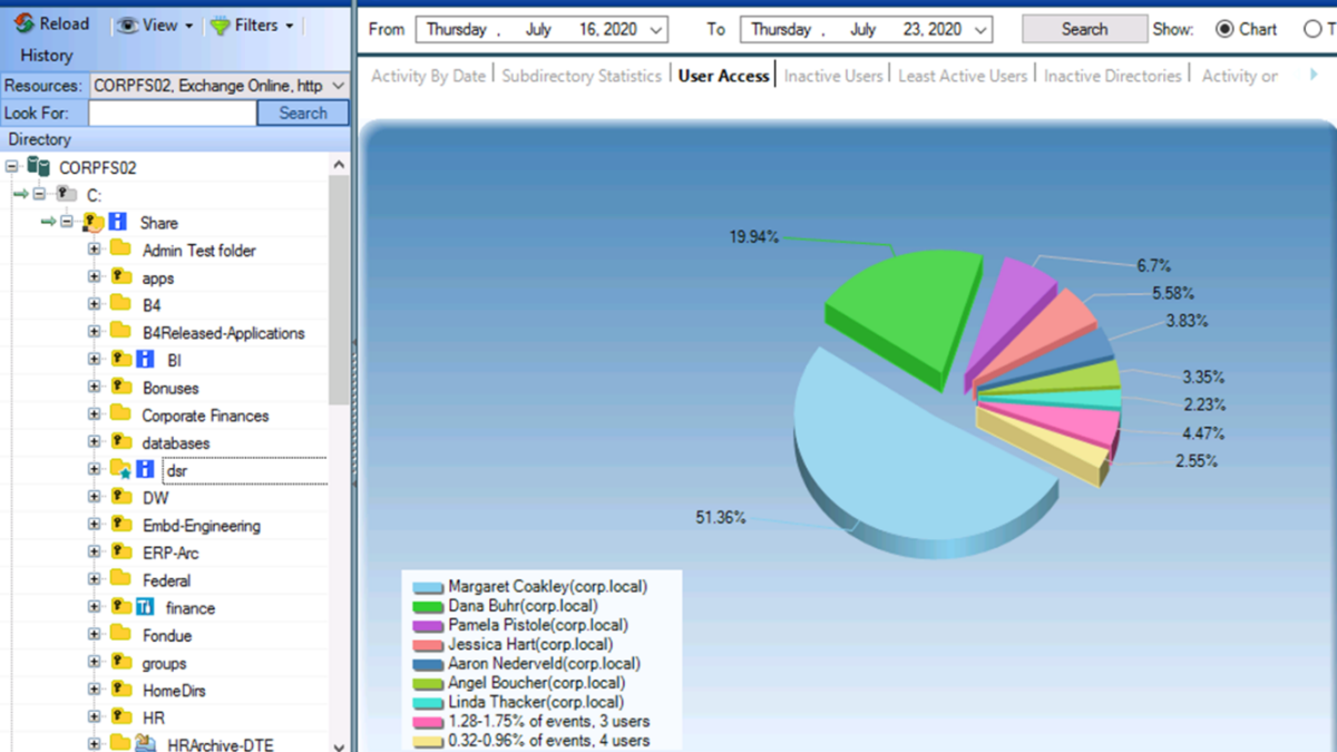 Finding Data Owners with Varonis