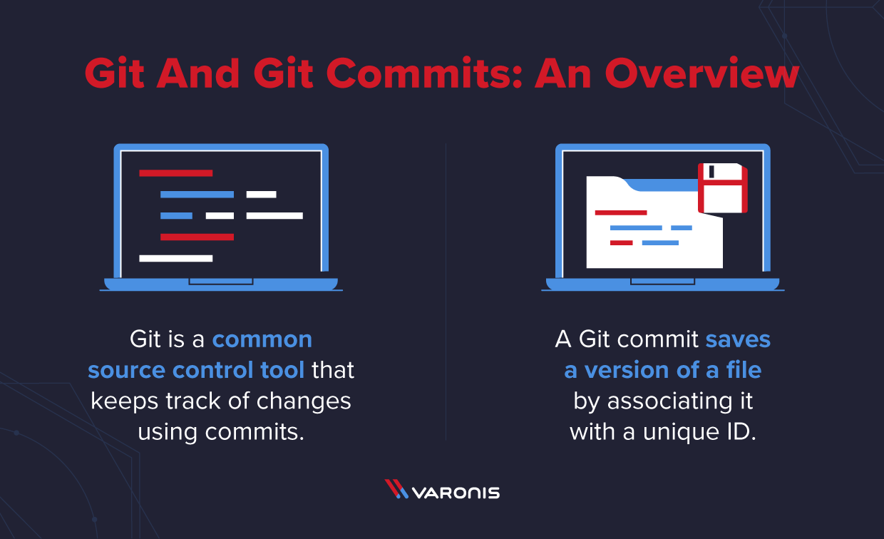 How to Revert a Commit in Git (PowerShell Git Tutorial)