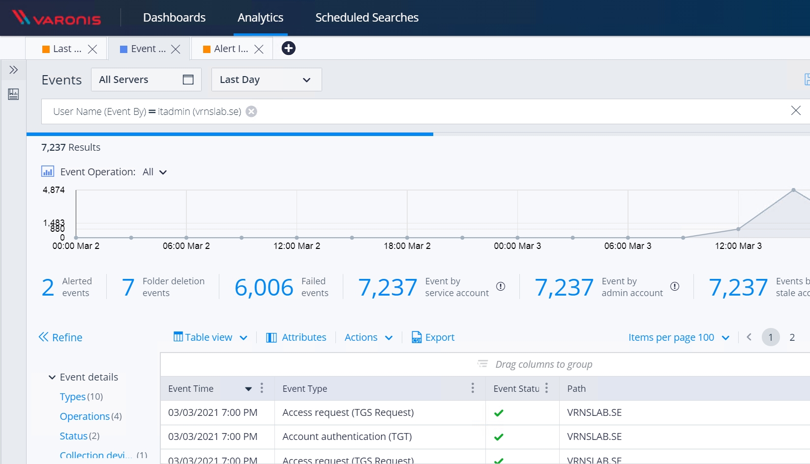 Detecting Honeypot Access With Varonis