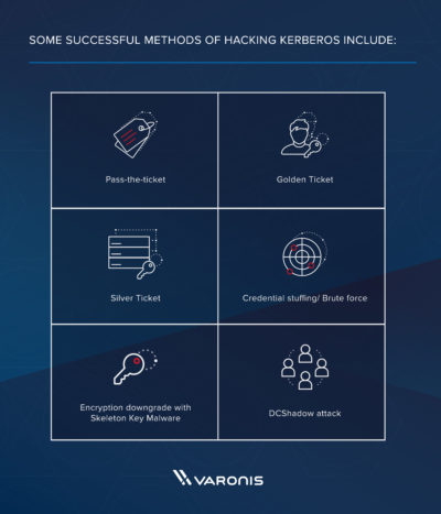 Kerberos Authentication Explained