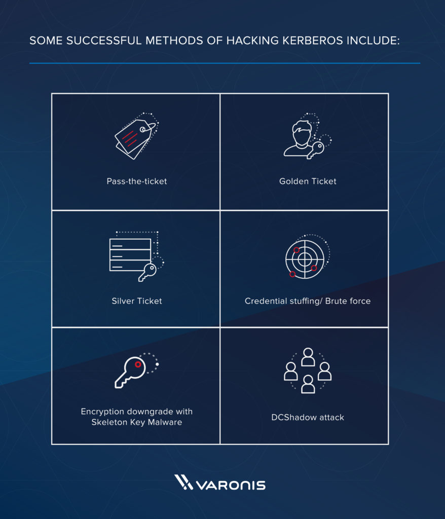 Kerberos Authentication Explained