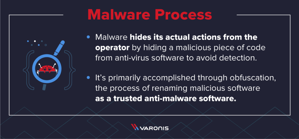 Malware Protection: Basics and Best Practices