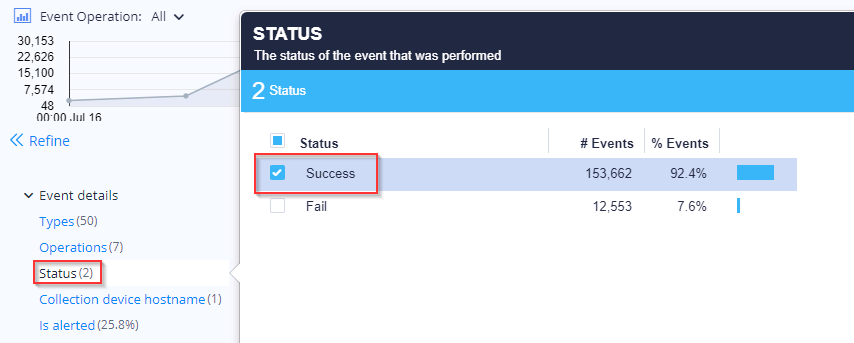 How to Investigate NTLM Brute Force Attacks