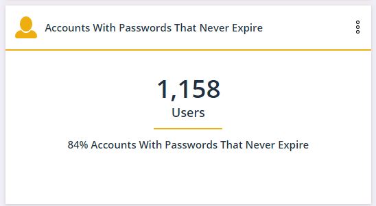 7 Key Risk Indicators in the Varonis Active Directory Dashboard