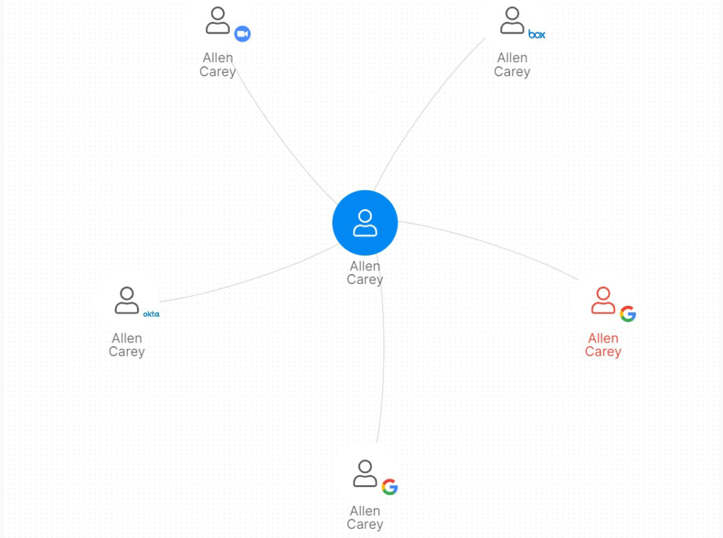 Varonis présente DatAdvantage Cloud : une sécurité centrée sur les ...