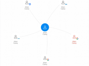 Varonis présente DatAdvantage Cloud : une sécurité centrée sur les ...