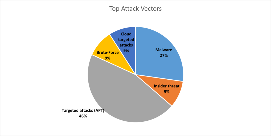 March 2021 Malware Trends Report