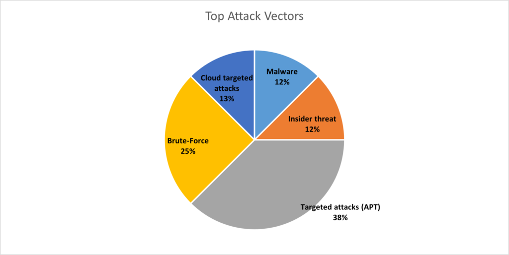 April 2021 Malware Trends Report