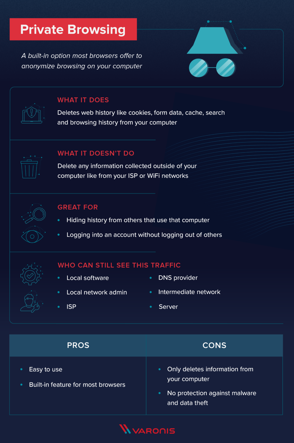 Browsing Anonymously: Is It Really Anonymous?