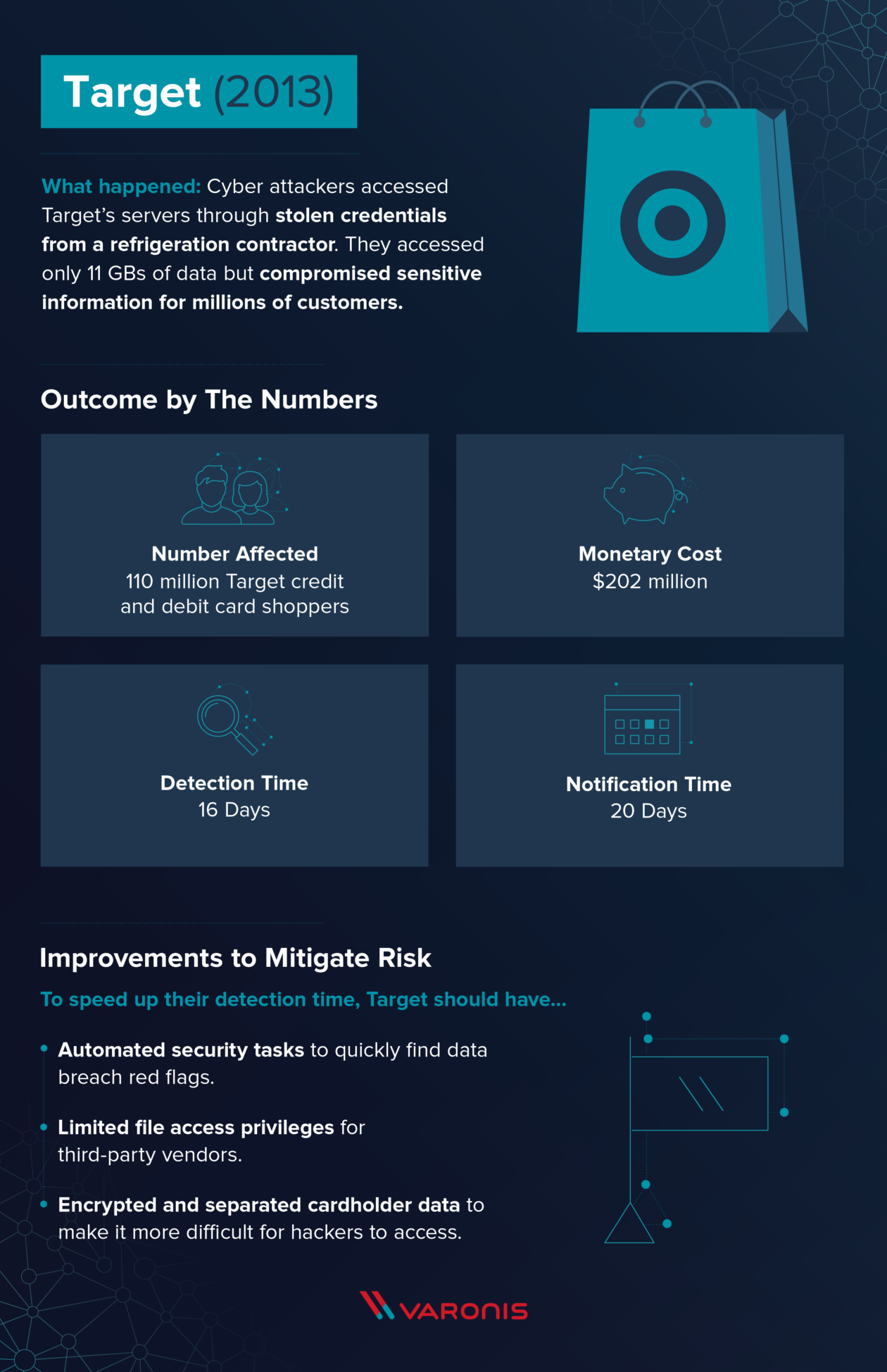 Data Breach Response Times: Trends and Tips