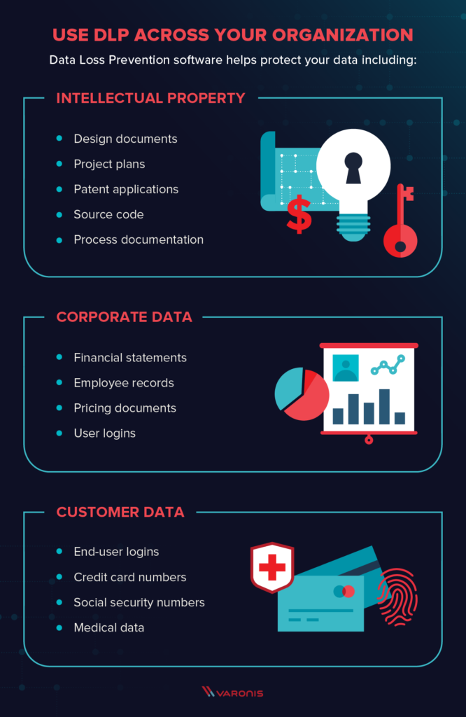 What is Data Loss Prevention (DLP)? Software and Solutions