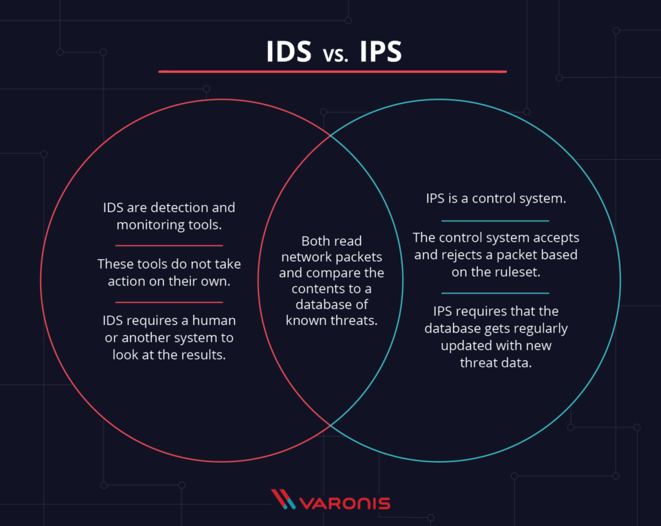 IDS vs. IPS: What is the Difference?