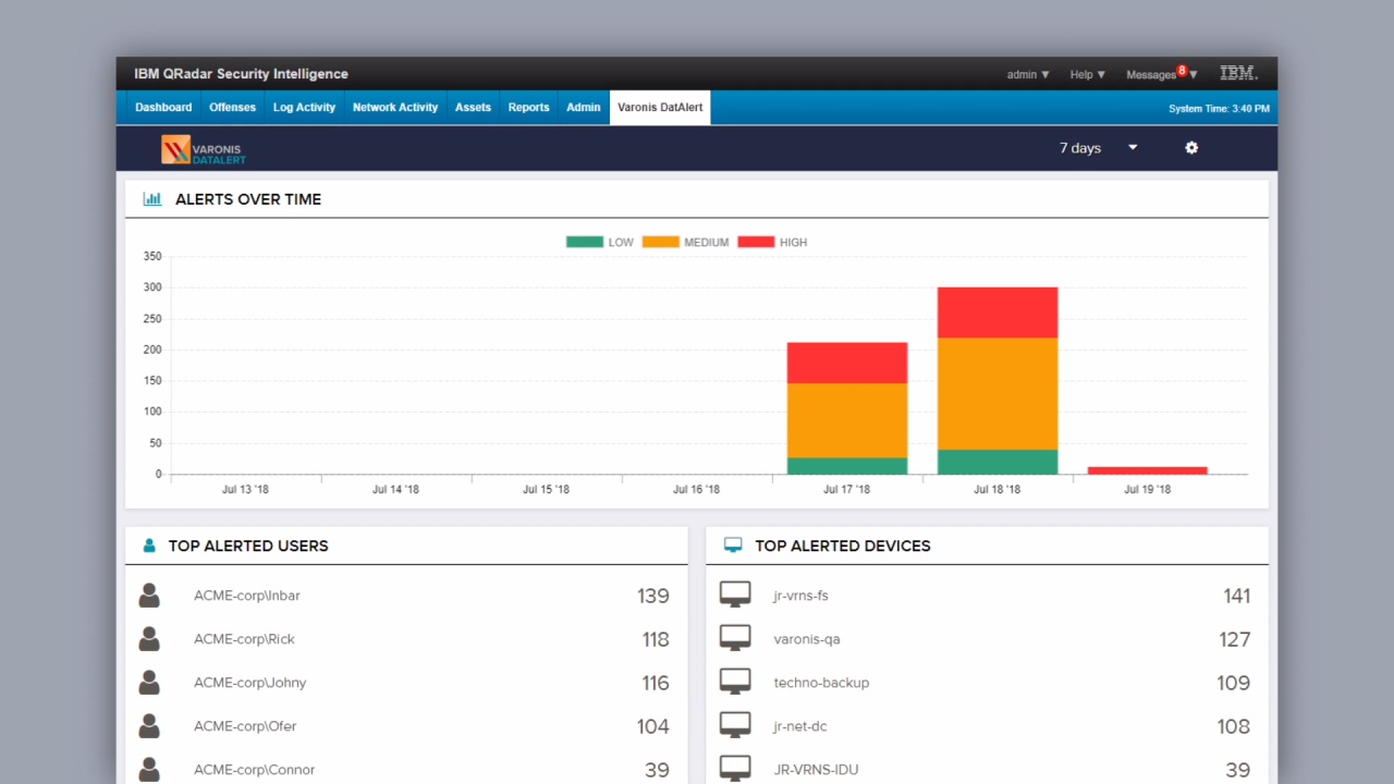 IBM QRadar et Varonis DatAlert