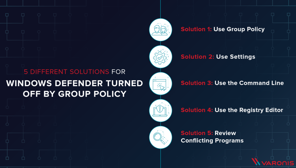 Windows Defender Turned Off by Group Policy [Solved]