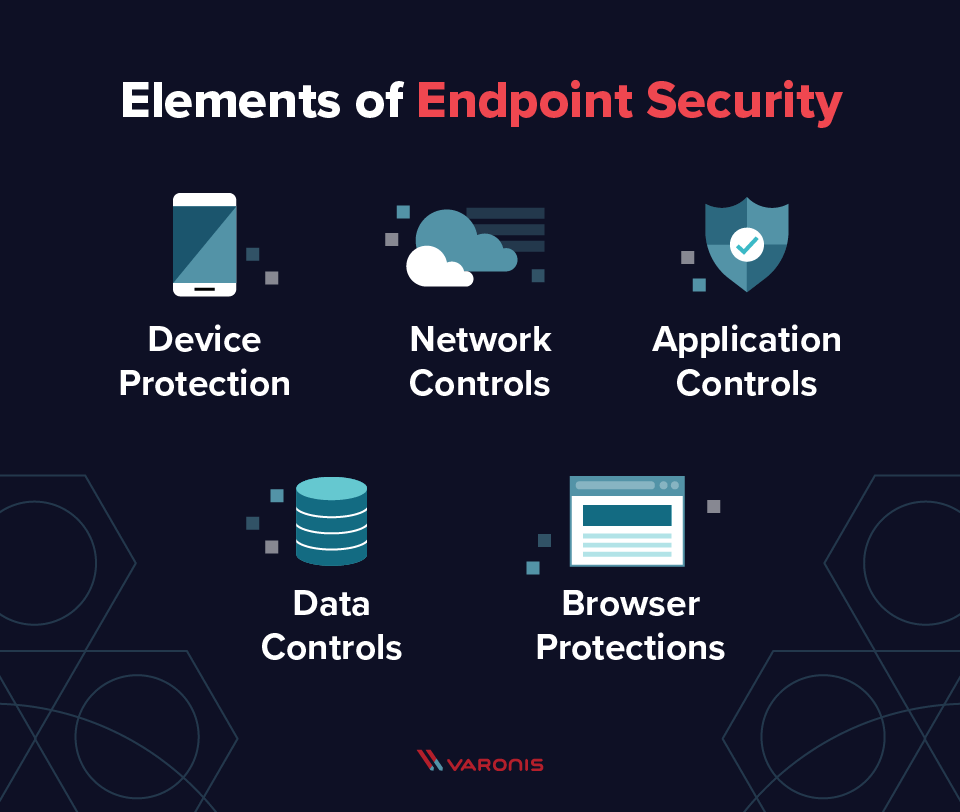 What Is Endpoint Security A Complete Guide