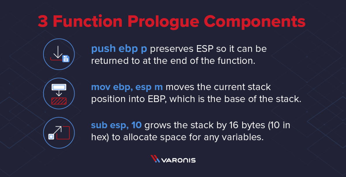 Stack Memory: An Overview (Part 3)
