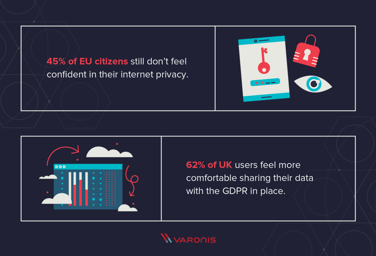 A Year in the Life of the GDPR: Must-Know Stats and Takeaways